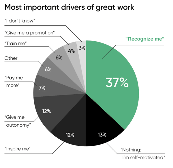 Kudos to you meaning, synonyms and benefits